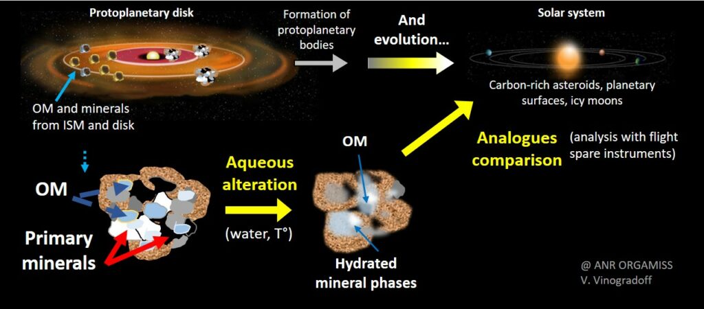 PIIM - Physics of the Interactions of Ions and Molecules